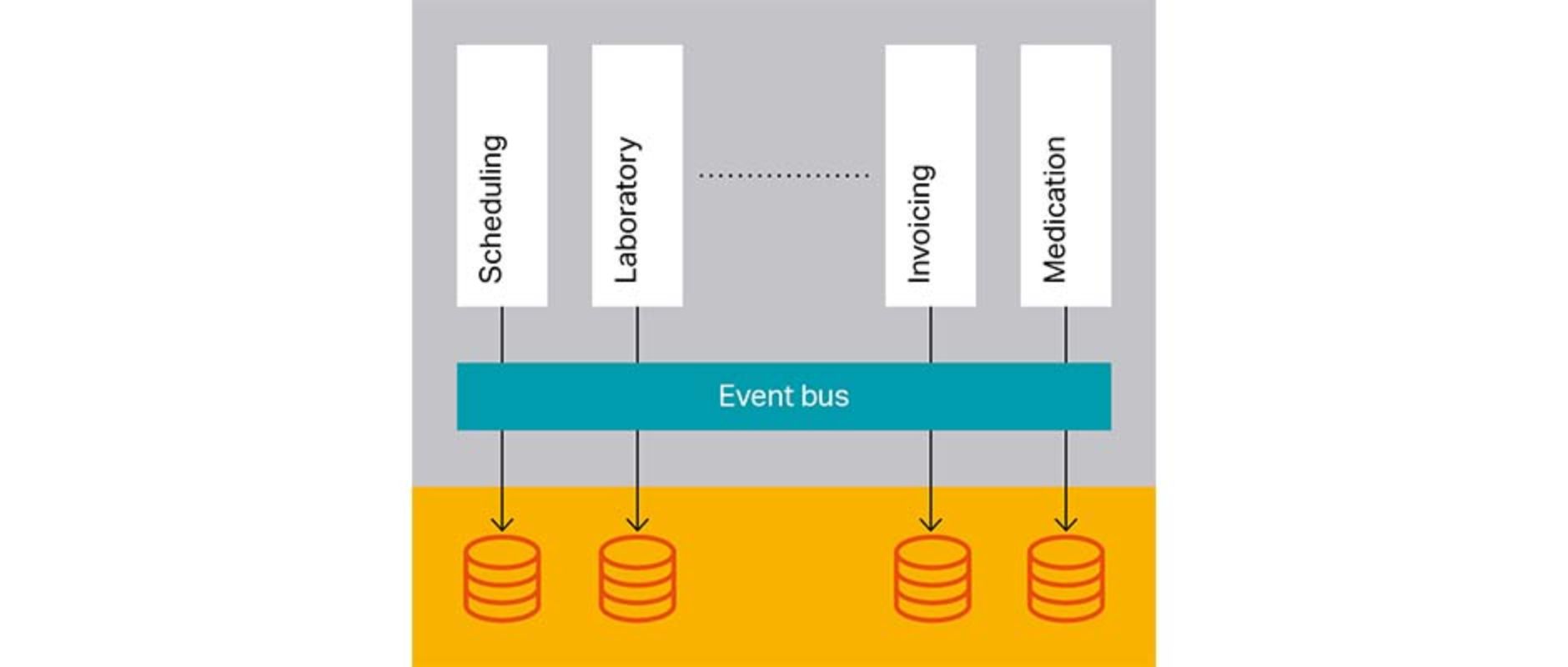 State-of-the-art practice software (Axonlab reference, 2019)