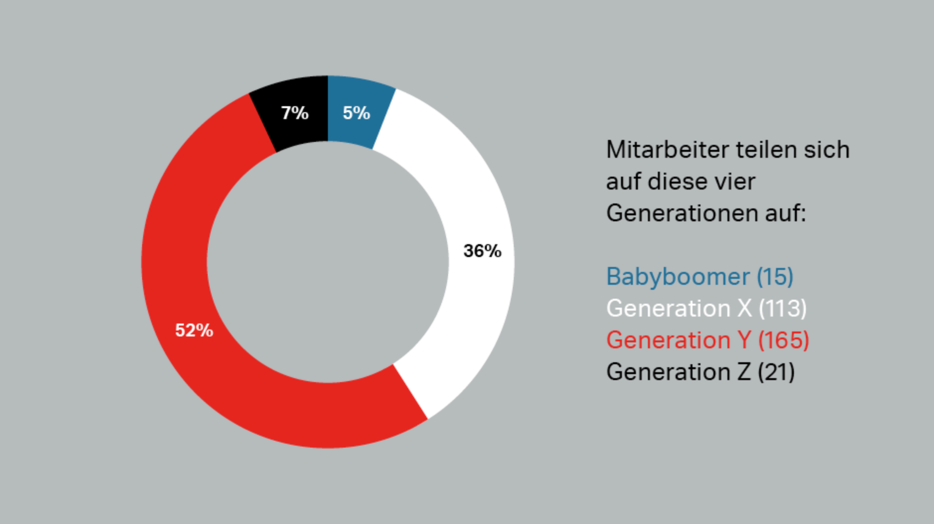 Führen im Generationen-Mix