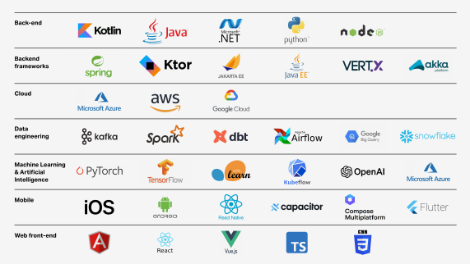 Software engineering: individual software to meet your needs